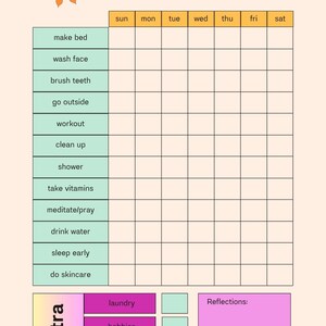 Self-care BUNDLE: Guide, Journal, & Checklist | Health | Growth Mindset ...