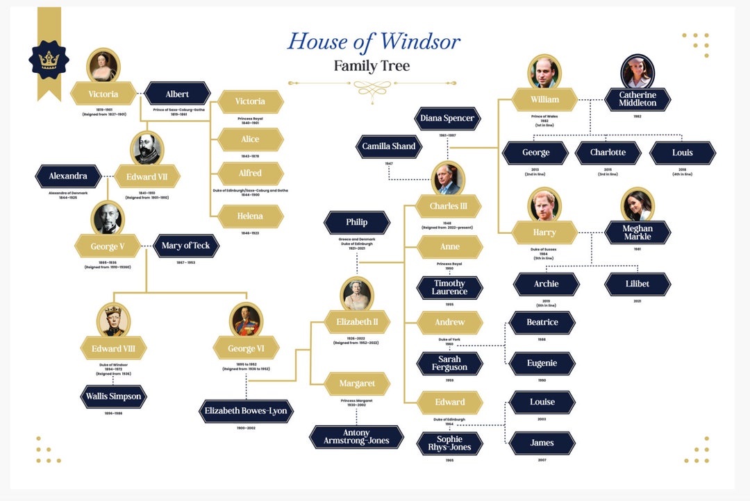 Custom Family Tree Poster - Etsy