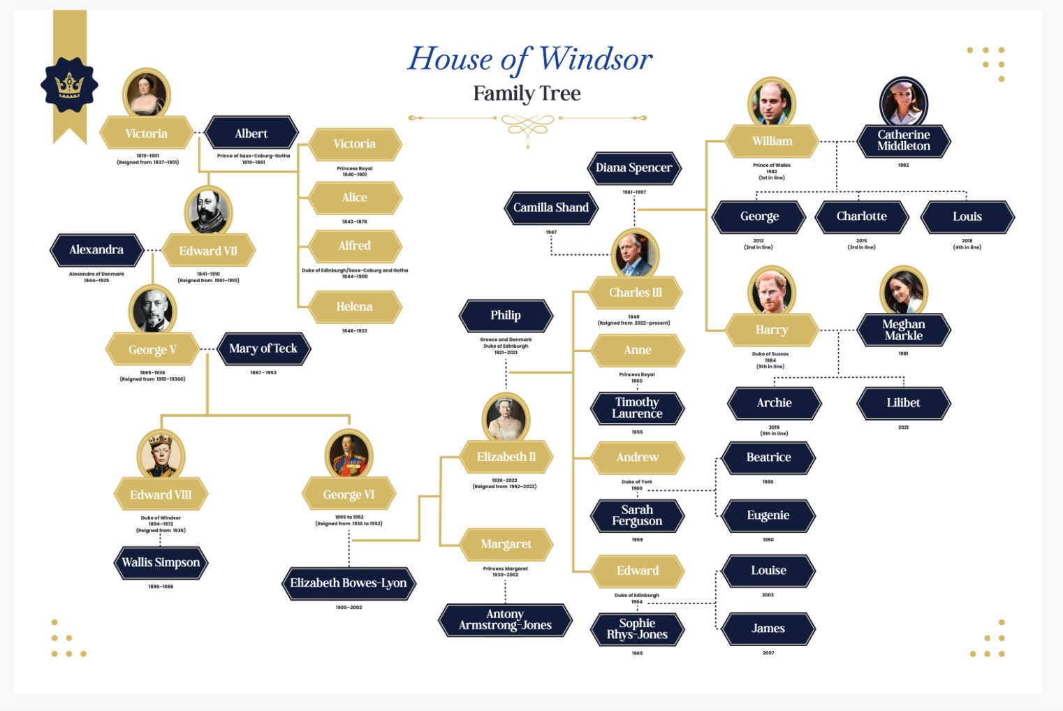 Custom Family Tree Poster - Etsy