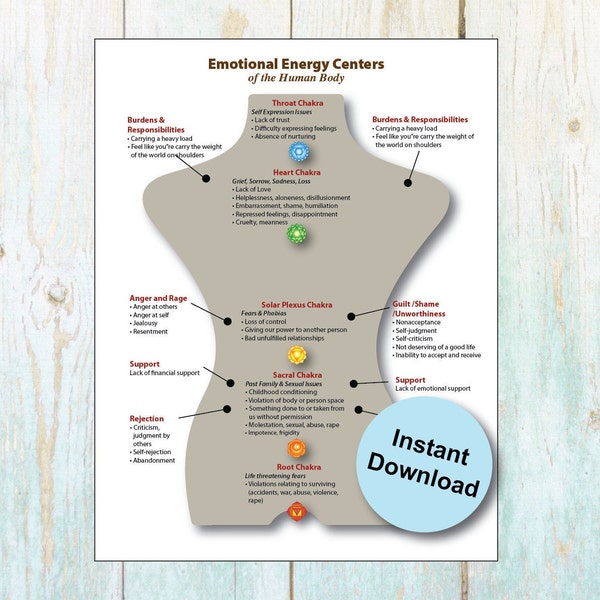 Emotional Energy Chart - Etsy