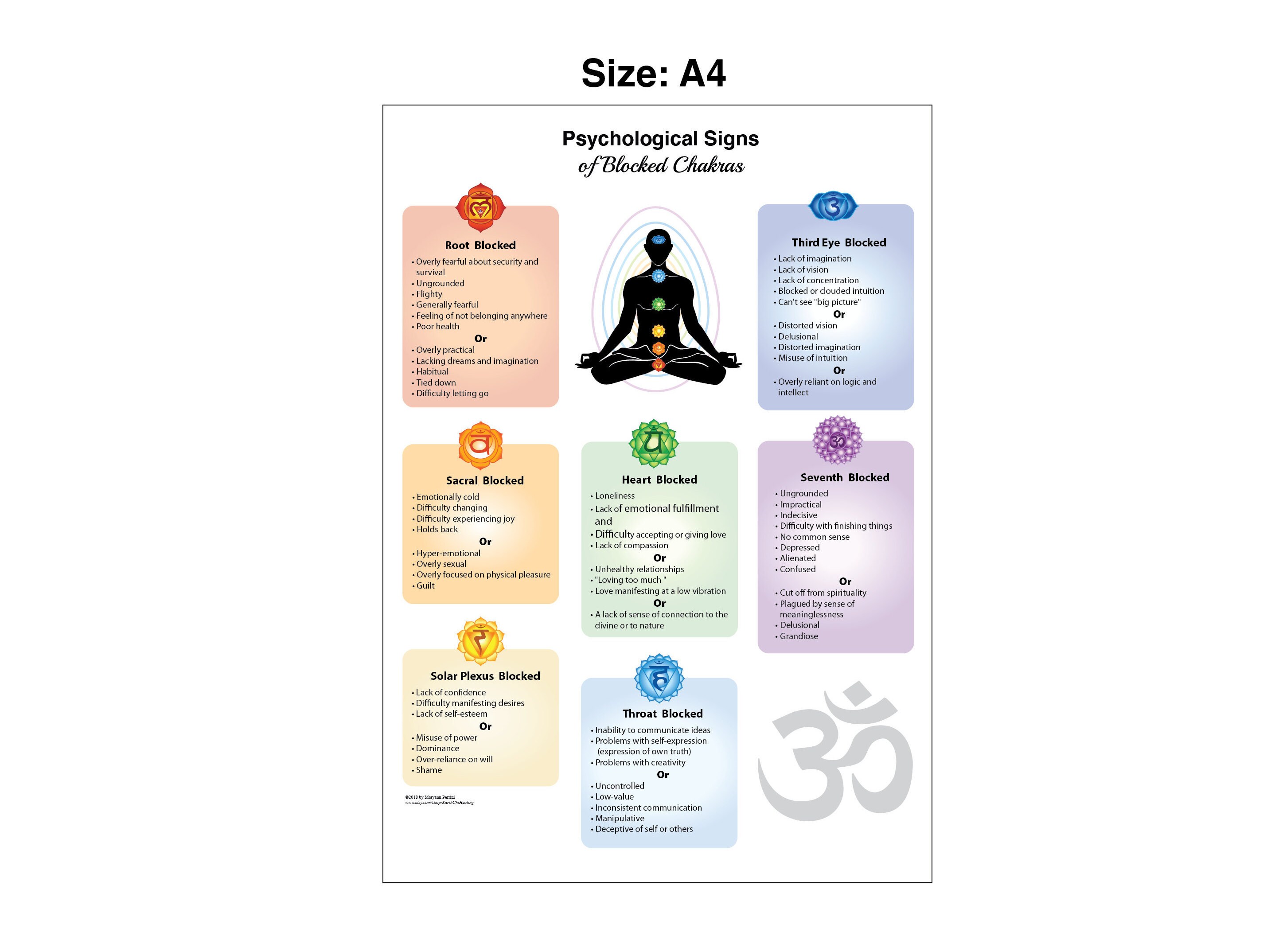 Printable Poster on Psychological Issues of Blocked Chakras | Etsy