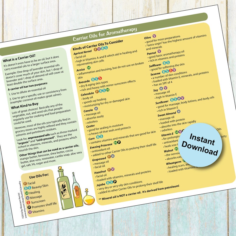 Essential Oil Chart - Etsy