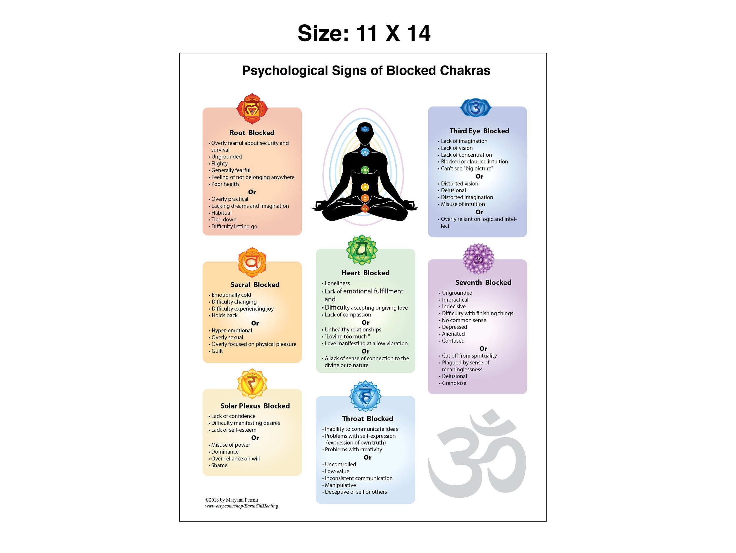 Printable Poster on Psychological Issues of Blocked Chakras - Etsy ...