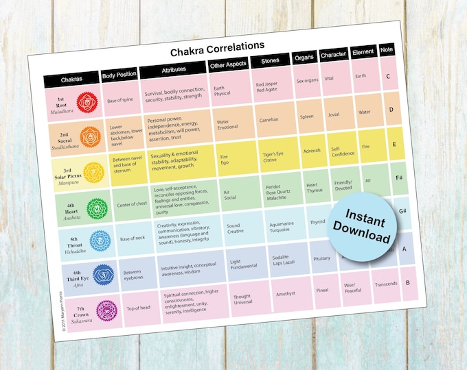 The 8 Psychic Abilities Chart - Etsy