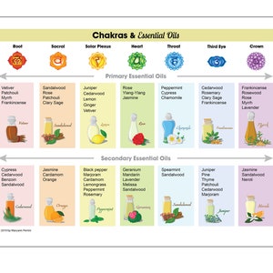 Printable Chakras and Essential Oils Chart - Etsy