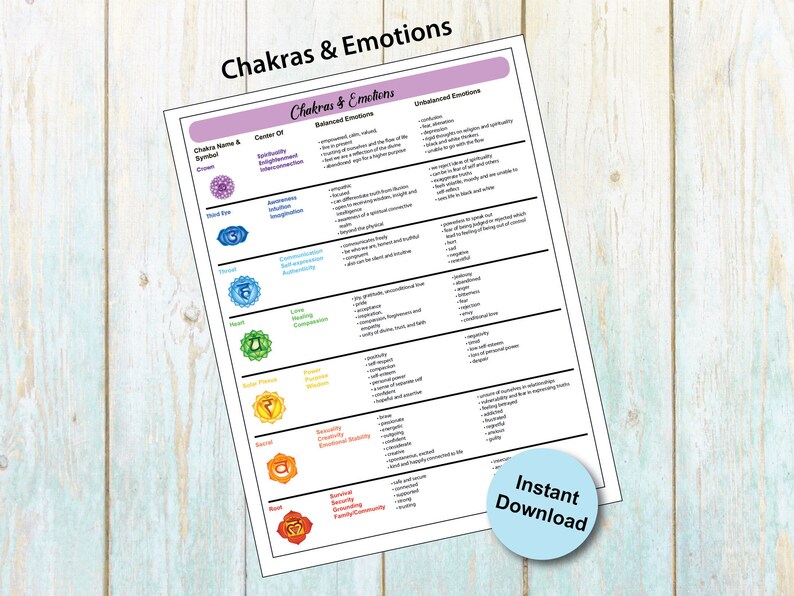 Chakras & Corresponding Emotions Printable List - Etsy