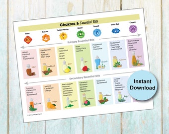 Chakras and Essential Oils Printable Chart, Balancing the 7 Chakras ...