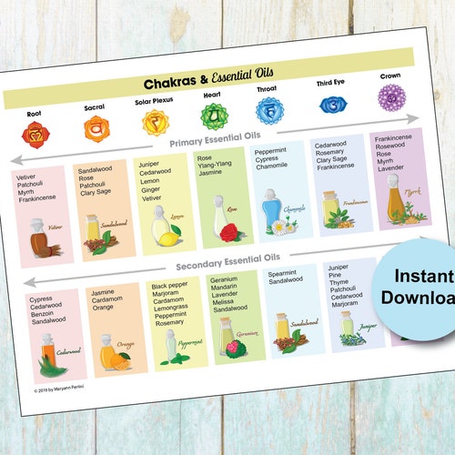 Chakra Balancing With Essential Oils 7 Chakras Chart - Etsy