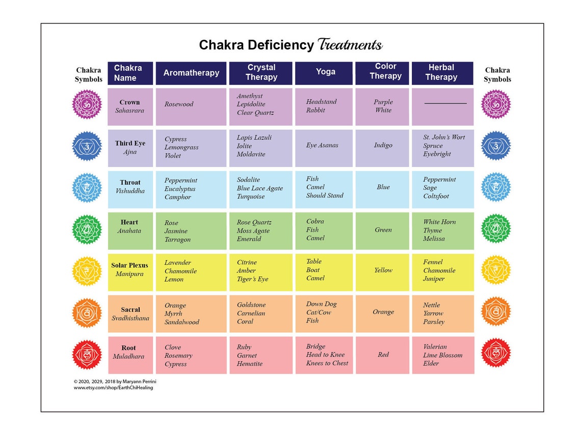 Chakra Deficiency Treatments Printable Cheat Sheet - Etsy Canada