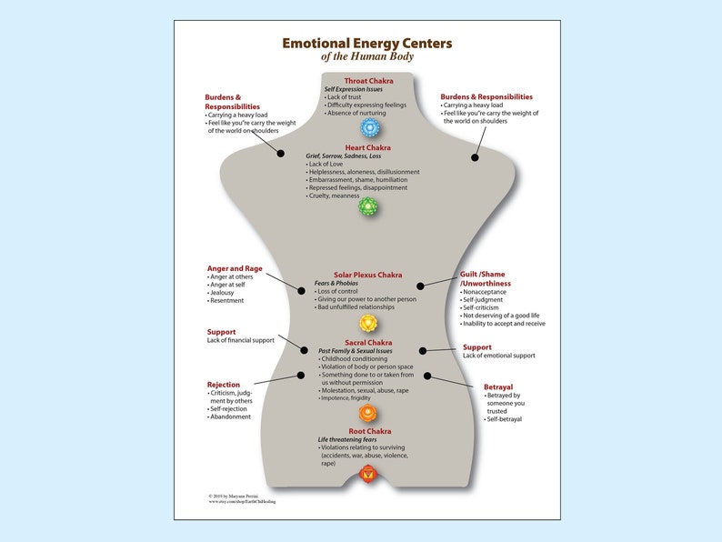 Printable Emotional Energy Centers in the Human Body Chart - Etsy