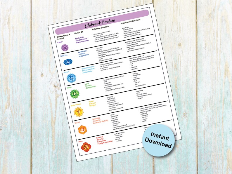 Art of charm emotional bids cheat sheet - zebrasery