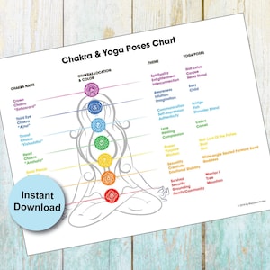 Printable 7 Chakras & Corresponding Yoga Poses - Etsy Canada