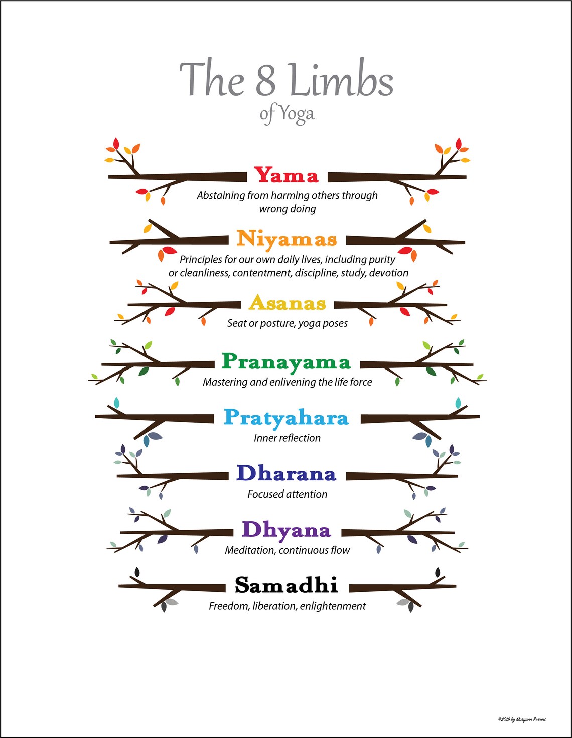 The 8 Limbs of Yoga Printable Print A4 and Letter Size | Etsy