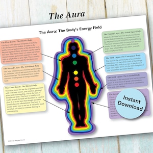 Printable Aura Poster - Etsy