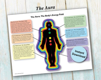 Printable Poster of the Different Personalities of Aura Colors - Etsy