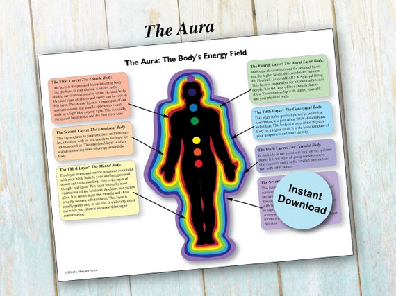 Printable Aura Poster | Etsy
