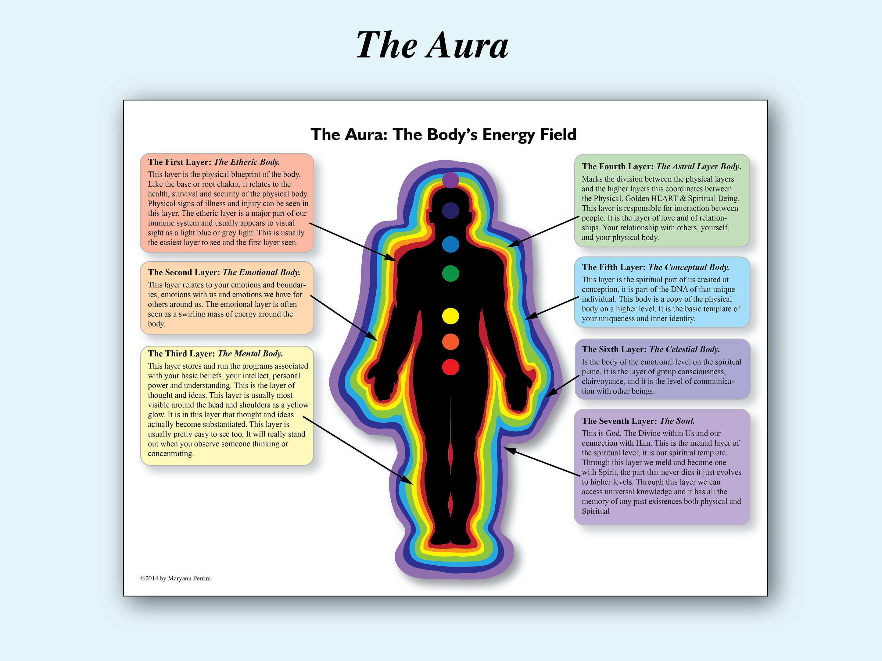 Printable Aura Poster - Etsy Australia
