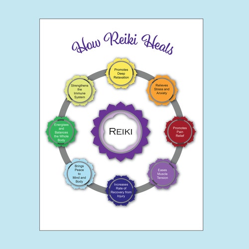 8 Ways Reiki Heals Chart | Etsy