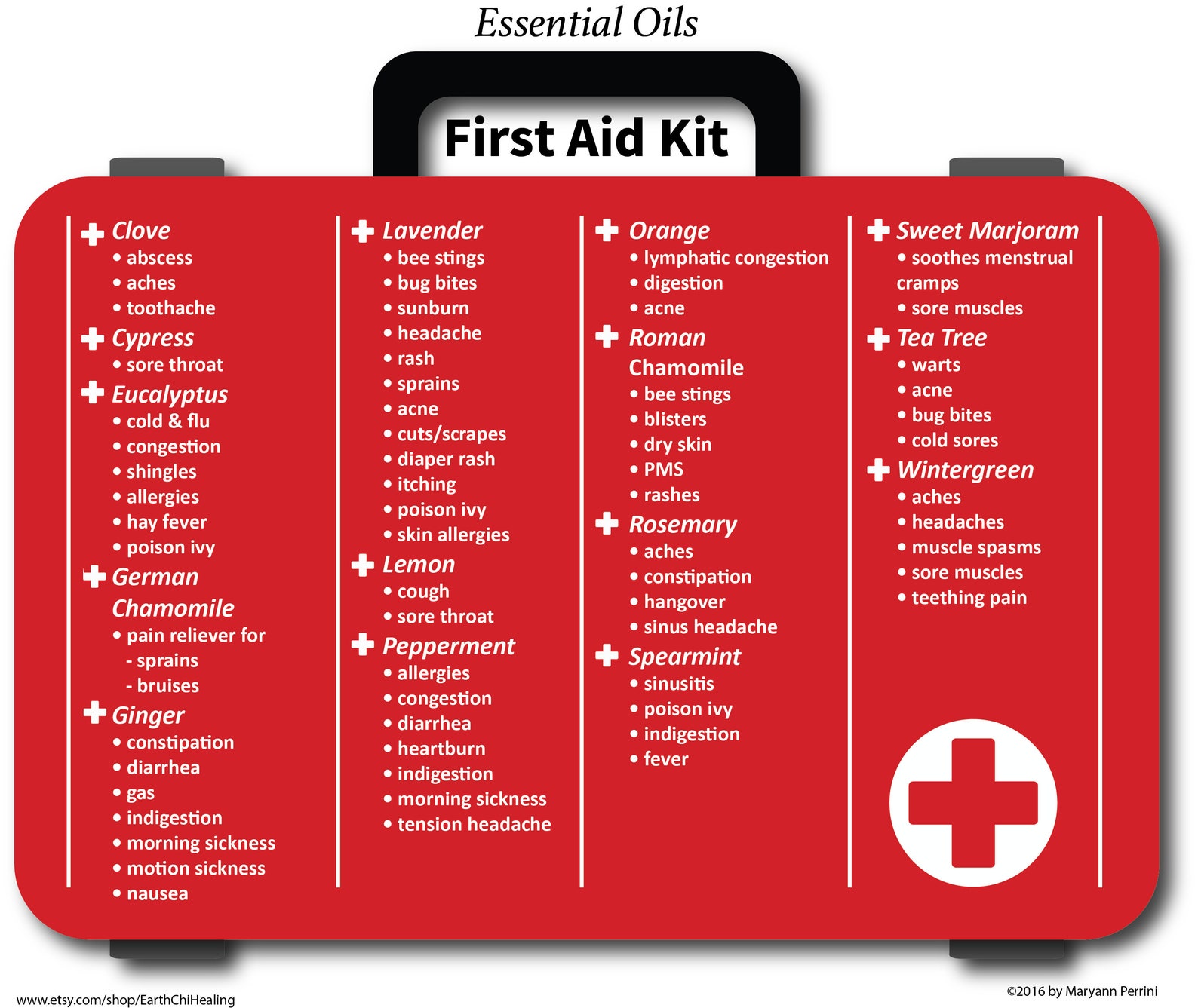 Essential Oils First Aid Kits Printable - Etsy Canada
