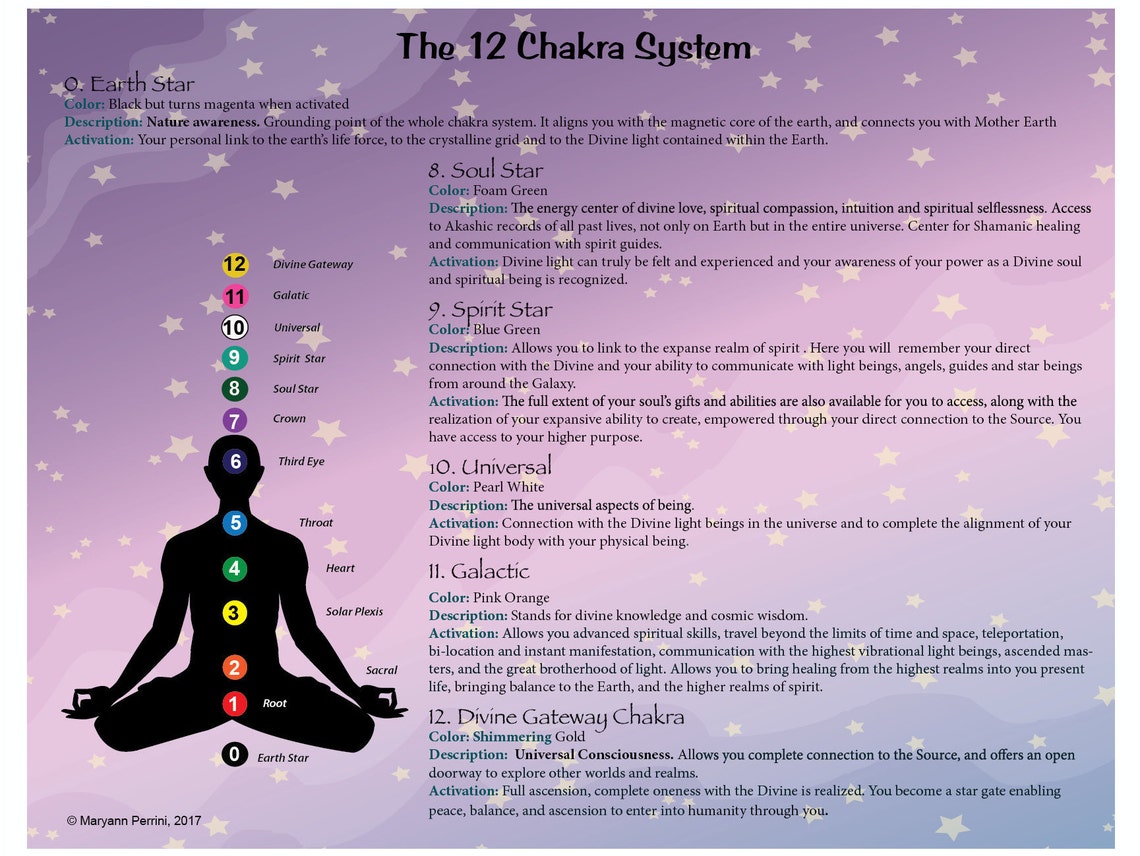 12 Chakra System Printable Chart - Etsy
