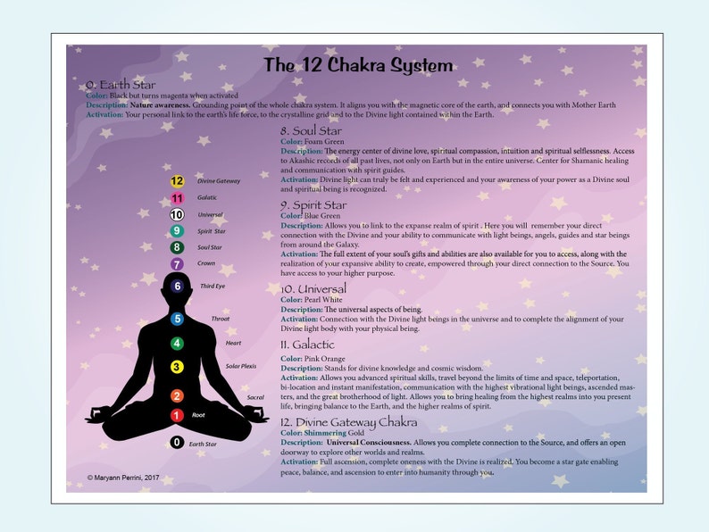 12 Chakra System Printable Chart - Etsy