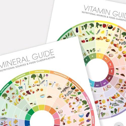 Water and Food Ph Color Chart | Etsy Canada