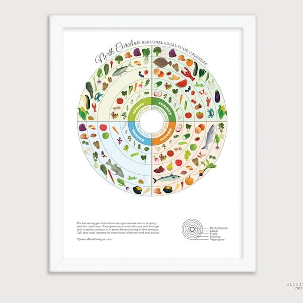 Food Season Chart - Etsy