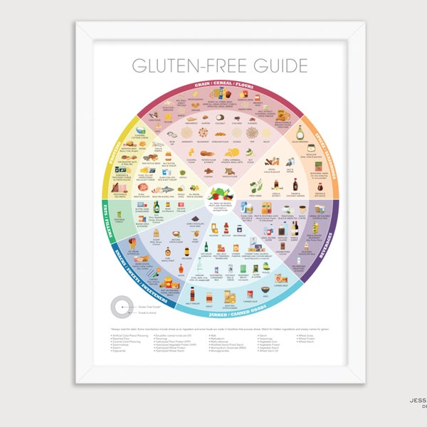 Celiac Food Chart - Etsy