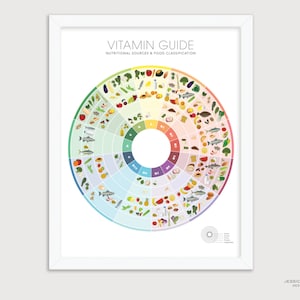 VITAMIN Food Guide Poster - Kitchen Wall Decor, Education Nutrition ...