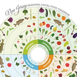 NEW JERSEY Local Food Seasonal Calendar Print Kitchen Wall - Etsy