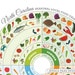 NORTH CAROLINA Local Food Seasonal Guide Print | Etsy