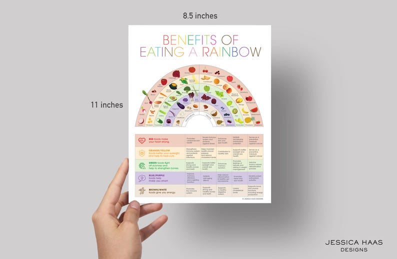 Eat A Rainbow Print – Nutritional Food Guide, Educational Poster ...