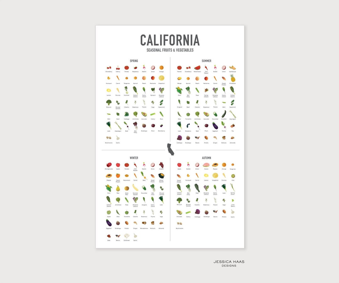 California Seasonal Fruits & Vegetables Art Print, Kitchen Poster - Etsy