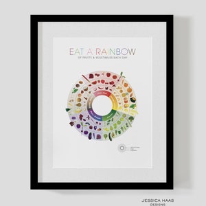 Eat A Rainbow Art Print – Nutritional Food Guide Kitchen Decor - Etsy