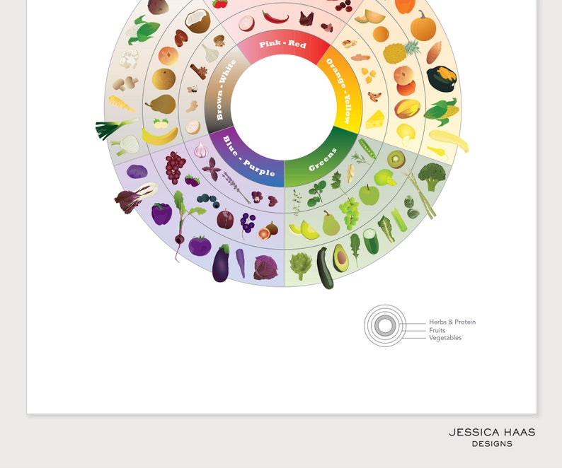 Eat A Rainbow Eat by Color Food Guide Kitchen Wall Decor - Etsy