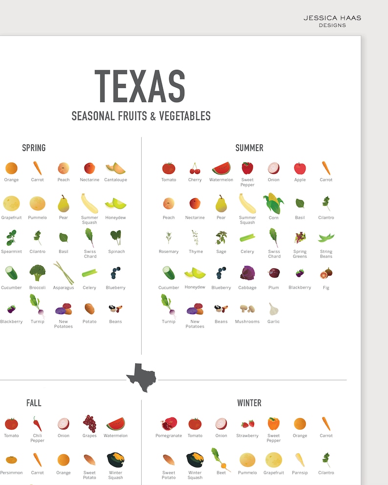 Texas Seasonal Fruit & Vegetable Poster, Kitchen Art Print - Etsy