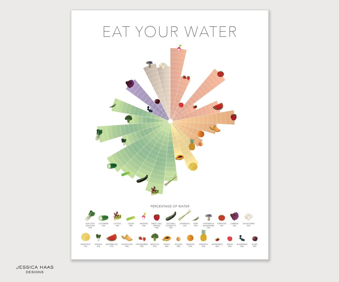 EAT YOUR WATER Poster - Drink More Water, Kitchen Wall Decor ...