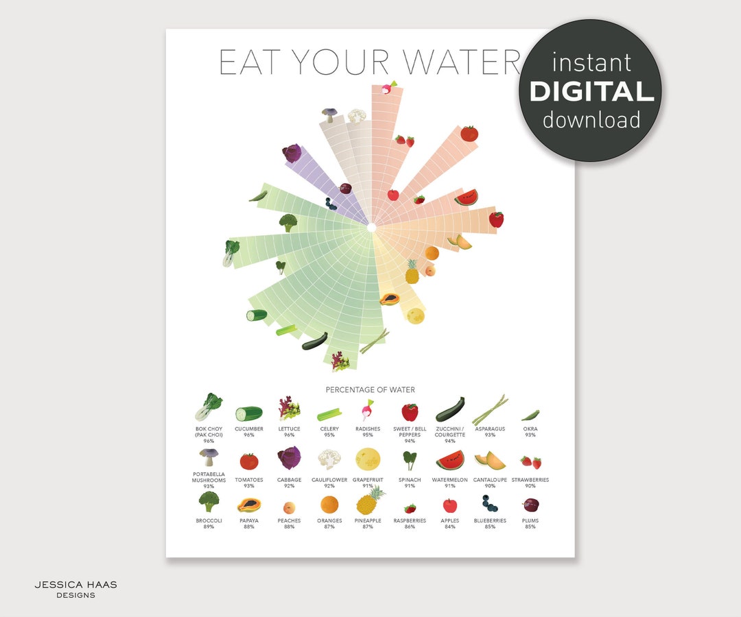 EAT YOUR WATER Chart - Printable Digital Download, Drink More Water ...