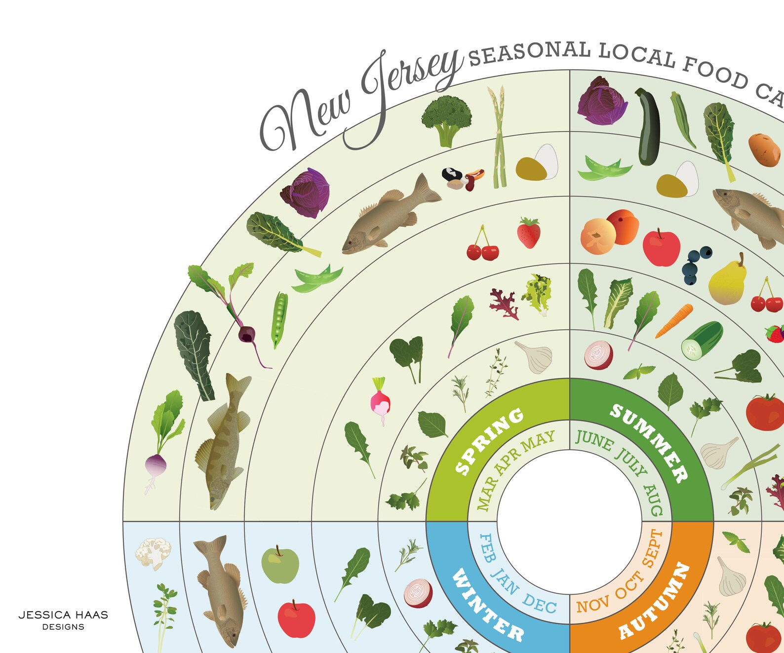 New Jersey Local Produce Seasonal Calendar, Kitchen Art Print - Etsy