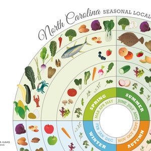 NORTH CAROLINA Local Food Seasonal Guide Poster, Nutrition Chart, in ...
