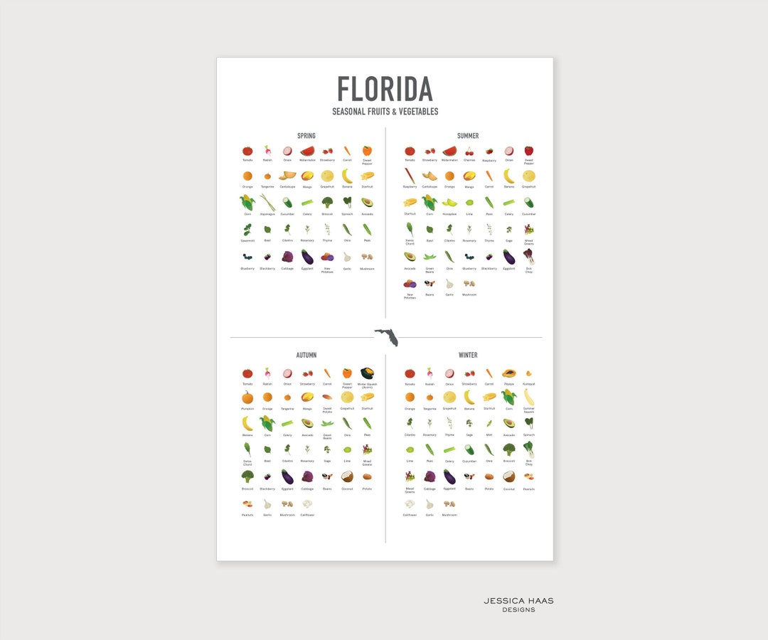 FLORIDA Four Seasons Poster, Fruit and Vegetable, Seasonal Food Chart ...