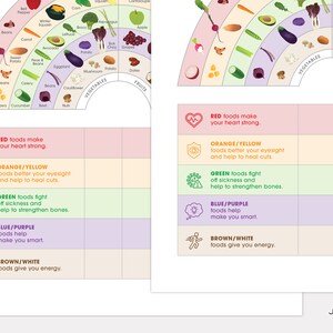 Eat A Rainbow Checklist - Instant Digital Download, Nutritional Food ...