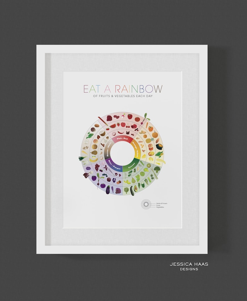 Eat A Rainbow Art Print – Nutritional Food Guide Kitchen Decor - Etsy