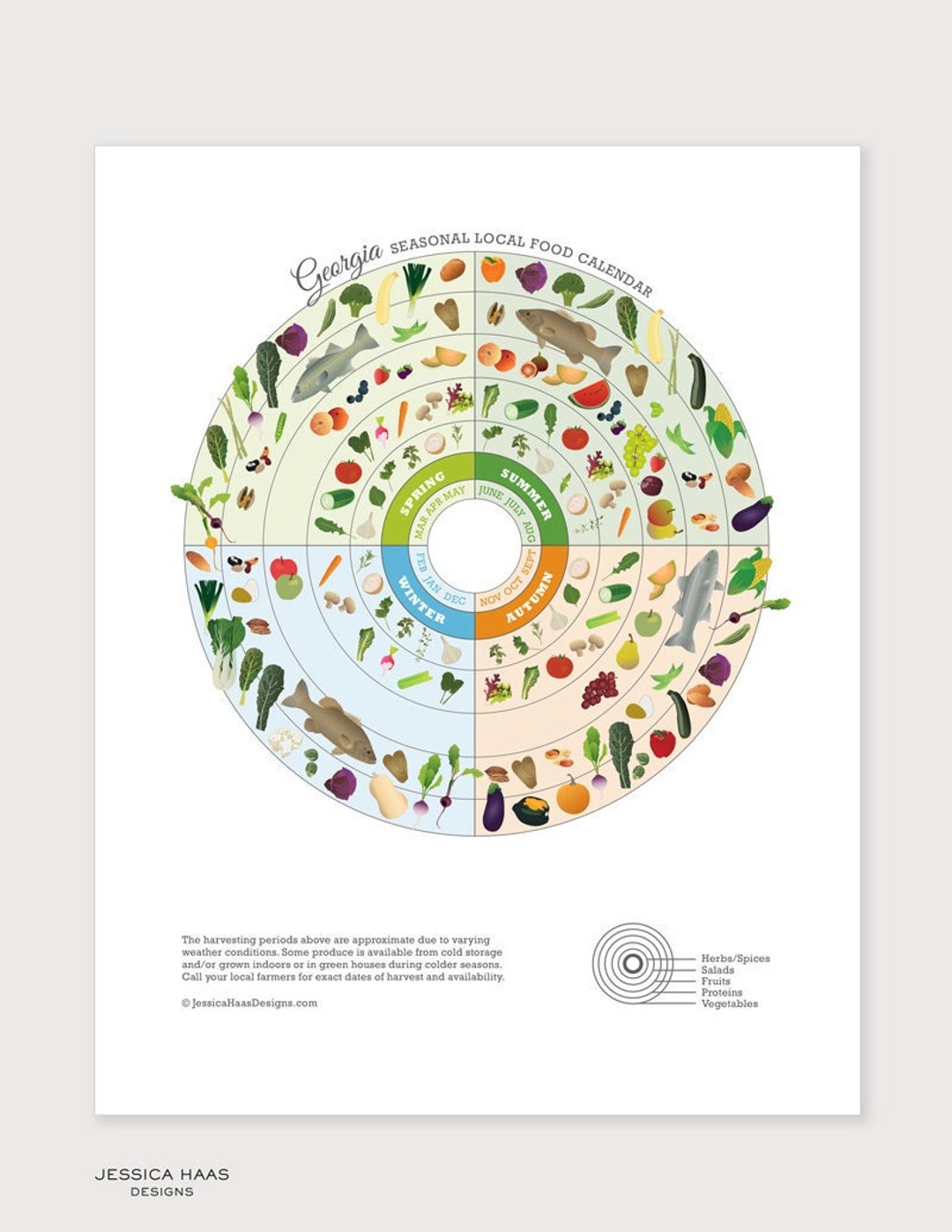 GEORGIA Local Food Seasonal Guide Print, Kitchen Wall Art, Local ...