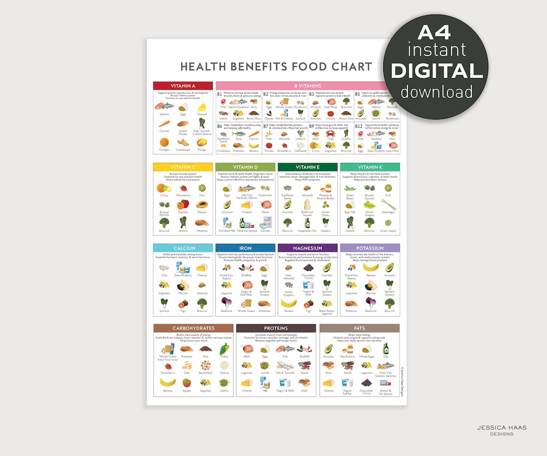 Health Benefits Food Chart - A4 PRINTABLE Digital Download, Healthy ...