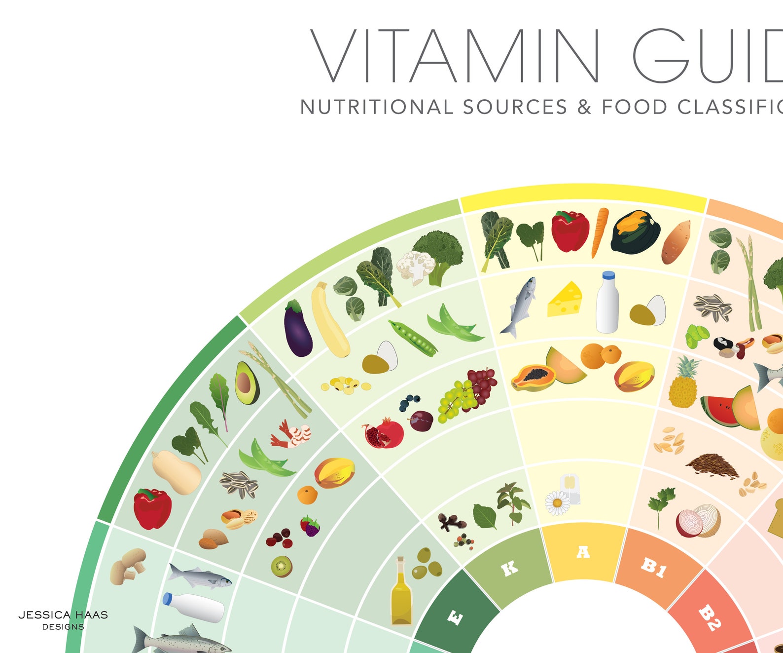 Vitamin Food Chart PRINTABLE Digital Download, Healthy Eating Vitamin ...