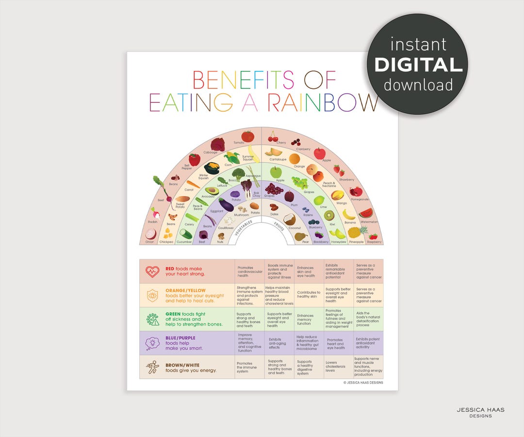 Benefits of Eating A Rainbow - Instant Digital Download, Nutritional ...