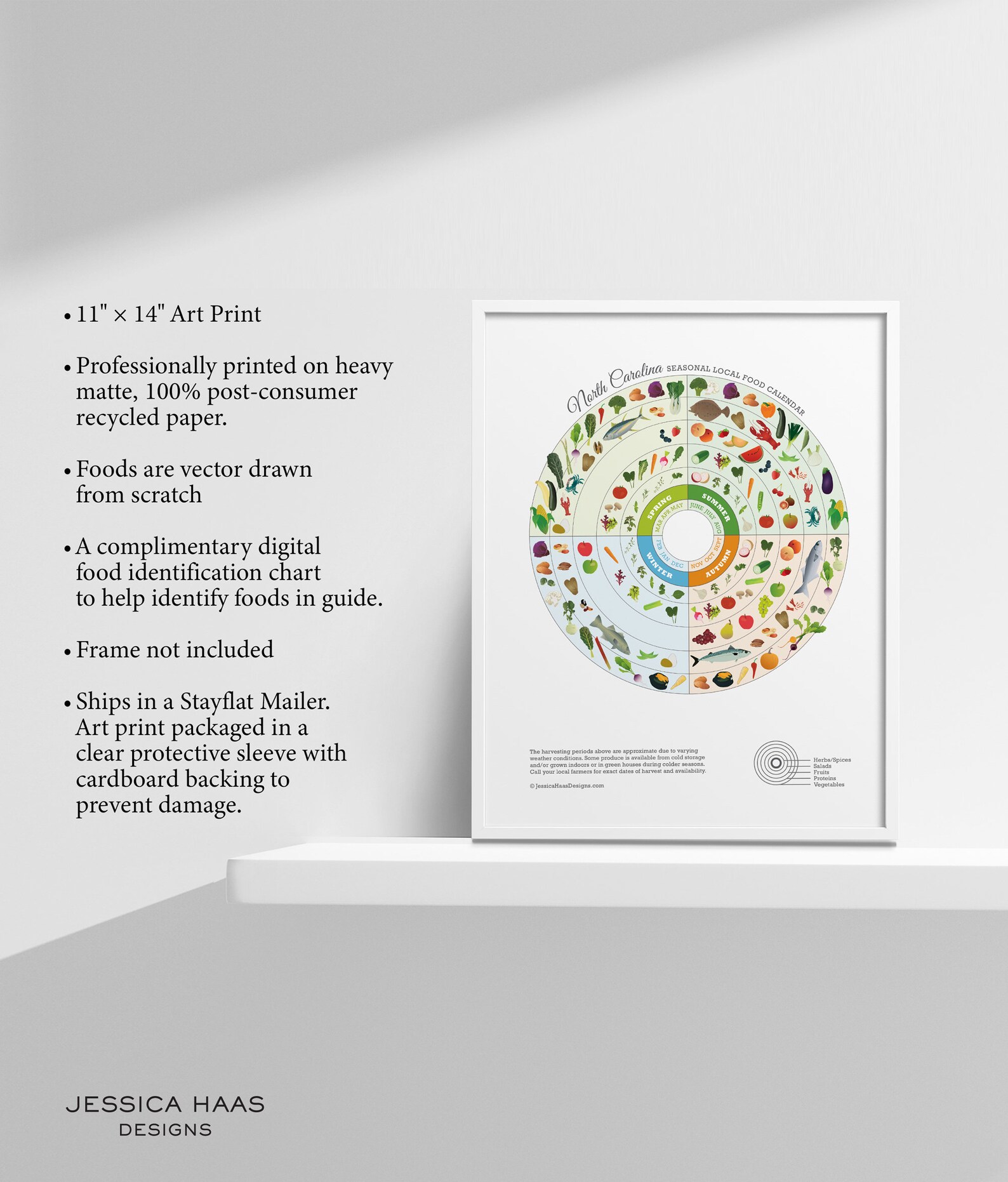 NORTH CAROLINA Local Food Seasonal Guide Print Kitchen Wall - Etsy