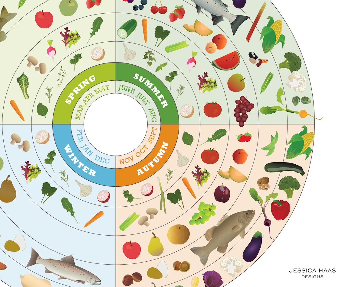 Michigan Local Food Guide Art Print, Seasonal Produce Chart - Etsy