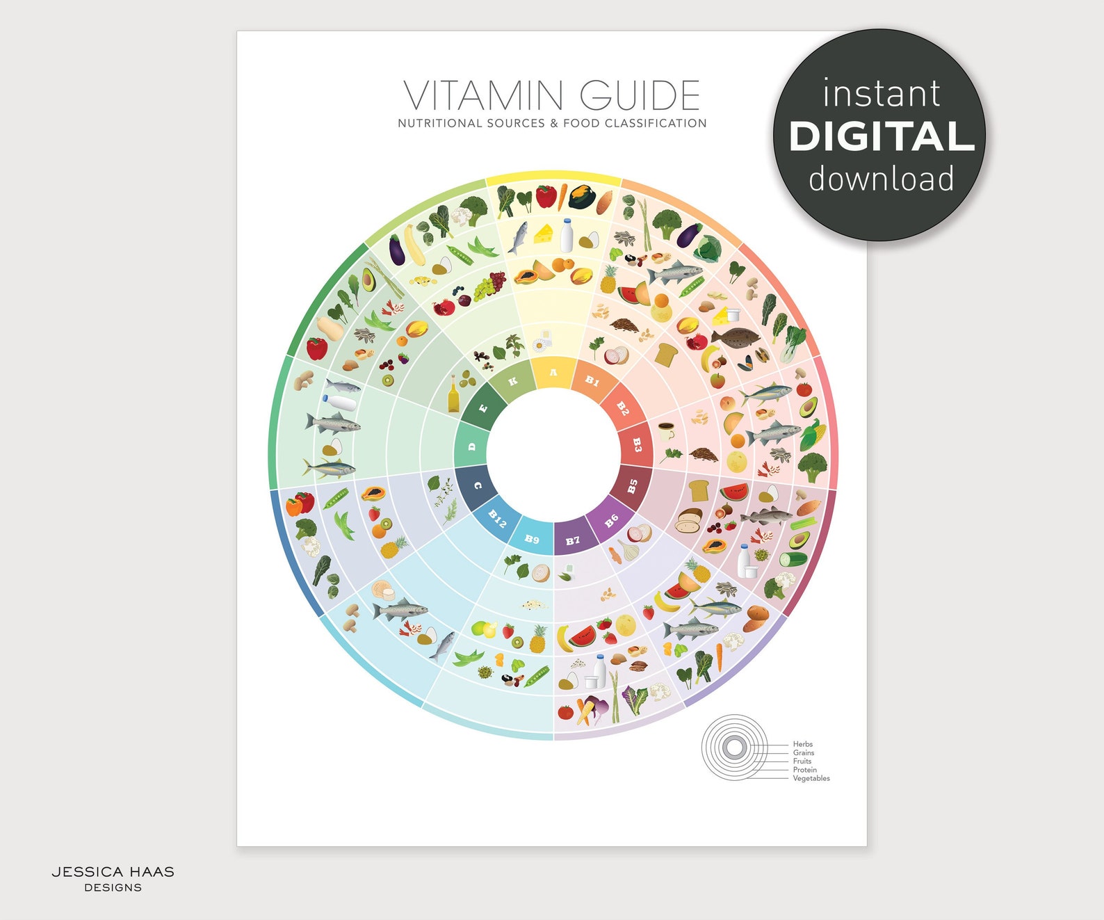 Vitamin Food Chart PRINTABLE Digital Download, Healthy Eating Vitamin ...
